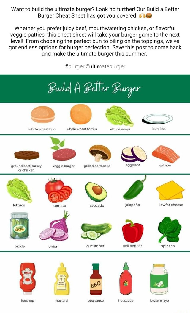 Want to build the ultimate burger? Look no further! Our Build a Better ...