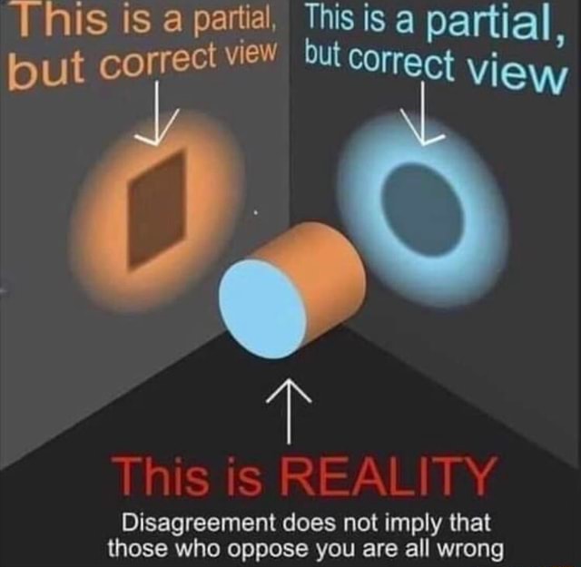 This is a partial, This is a partial, but correct view but Correct view ...