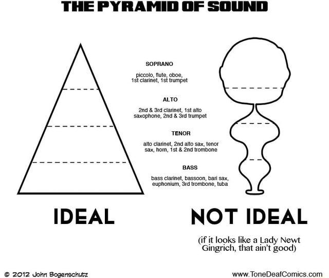 THE PYRAMID OF SOUND SOPRANO Piccolo, flute, oboe, ist clarinet ...