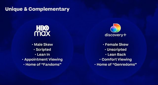 Unique & Complementary HBO max discovery+ Male Skew Female Skew ...