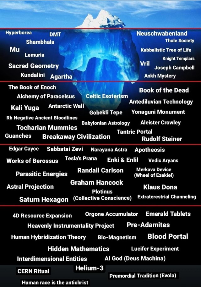 Rabbit hole - Hyperborea DMT Neuschwabenland Shambhala Thule Society Mu ...