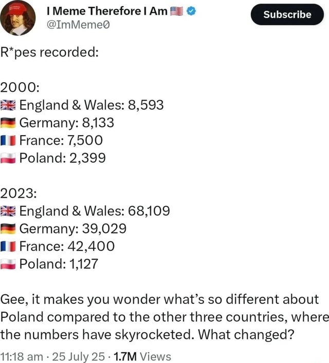 Meme Therefore I Am R*pes recorded: 2000: E& England & Wales: 8,593 ...