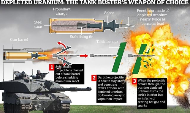 DEPLETED URANIUM: THE TANK BUSTER'S WEAPON OF CHOICE of depleted ...