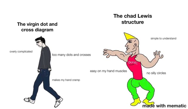 The chad Lewis The virgin dot and structure cross diagram simple to ...