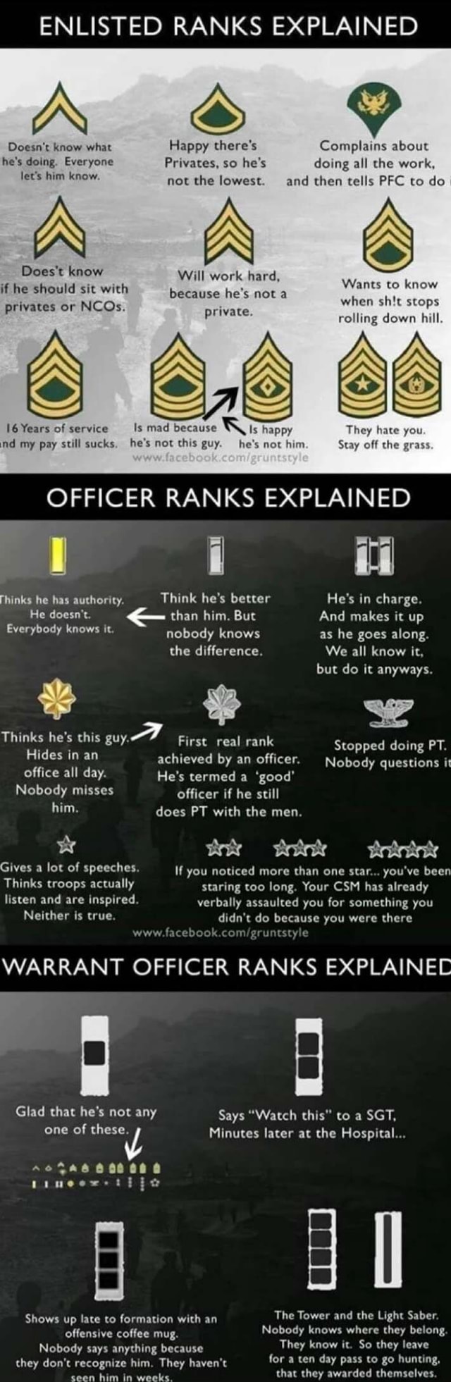 ENLISTED RANKS EXPLAINED Happy there's Privates, so he's not the lowest ...