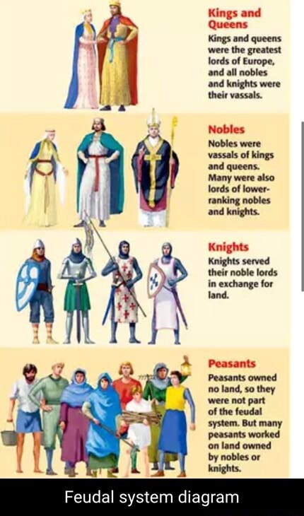 Kings and Kings and queens were the greatest lords of Europe, and all ...