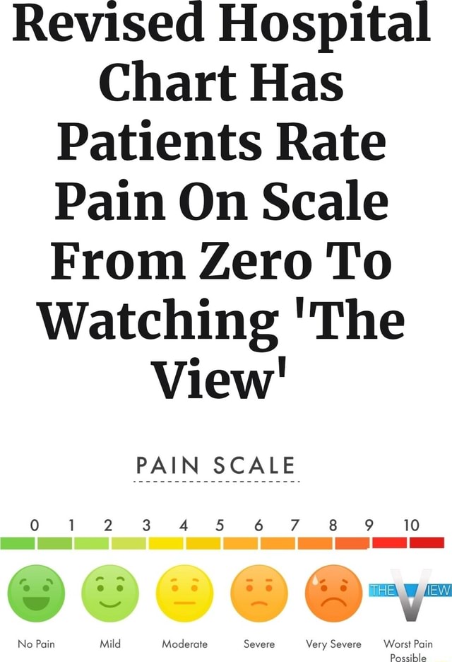 Revised Hospital Chart Has Patients Rate Pain On Scale From Zero To ...