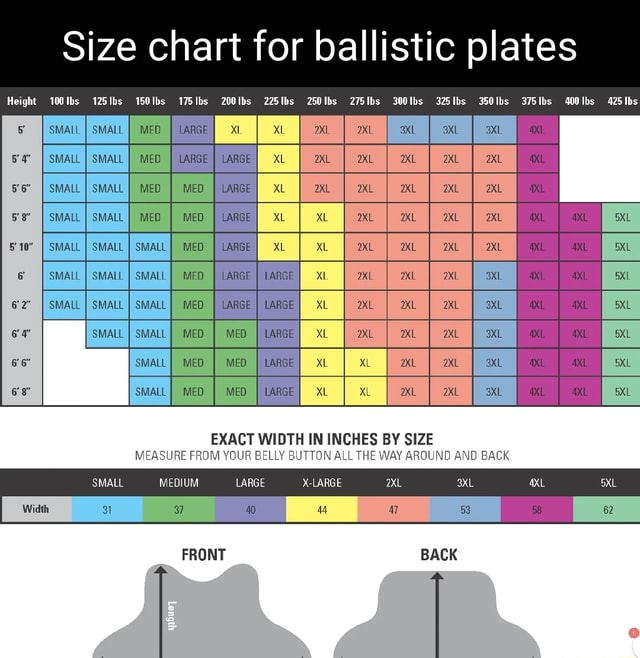 Size chart for ballistic plates Height 175 225 250 lbs lbs lbs Obs ...