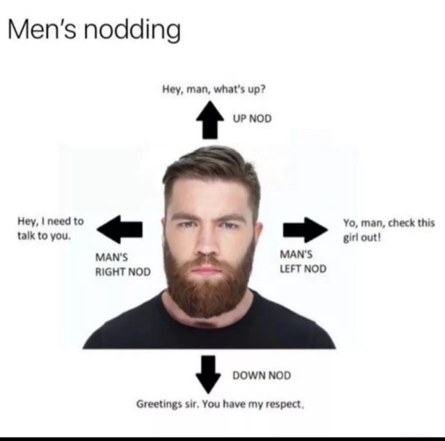 Men's nodding Hey, man, what's up? UP NOD Hey, I need to talk to you ...