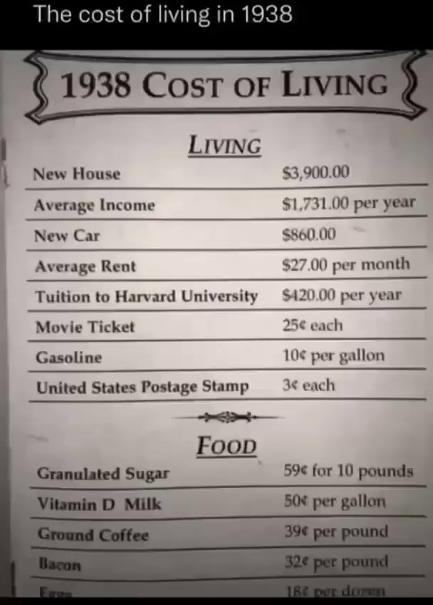 The Cost Of Living In 1938 1938 Cost OF LIVING LIVING New House CD the-cost-of-living-in-1938-1938-cost-of-living-living-new-house-cd