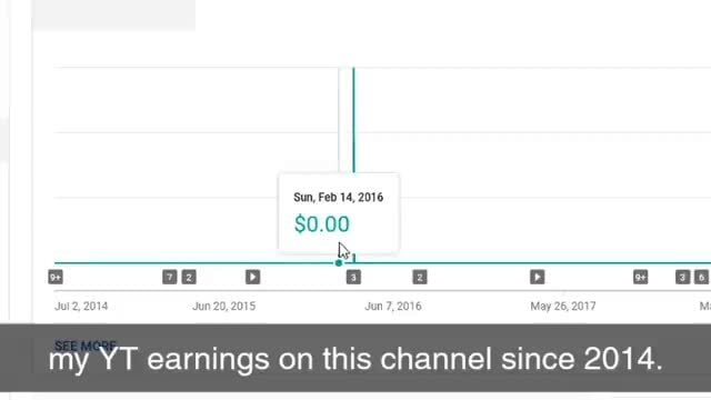 YT earnings on this channel since 2014. - seo.title