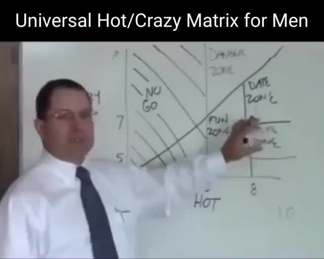 The hot crazy matrix - Universal Matrix for Men - iFunny