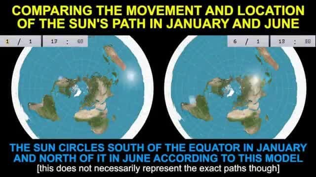 How Do Sunrise and Sunset Work on Flat Earth? - COMPARING THE MOVEMENT ...