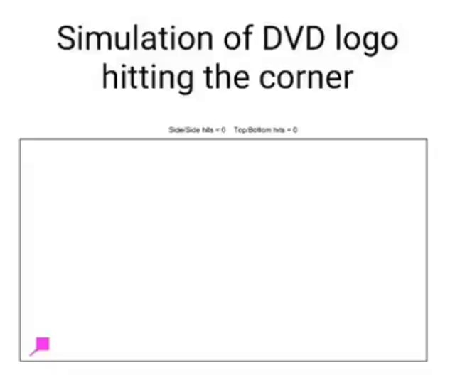 Simulation of DVD logo hitting the corner - iFunny