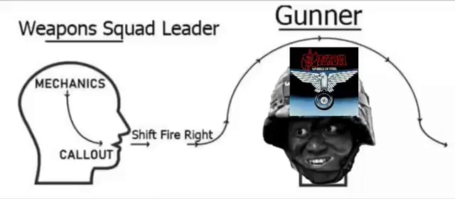 Weapons Squad Leader Gunner MECHANIES 'Shit Fire Reght - iFunny