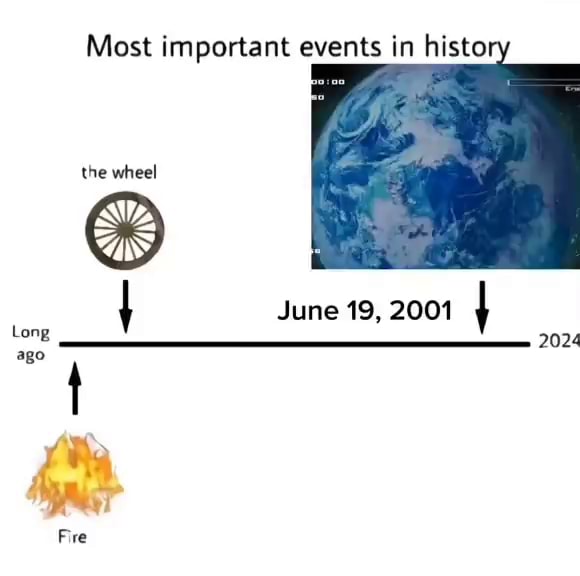 Most important events in history the wheel I June 19, 2001 I 2024 - iFunny
