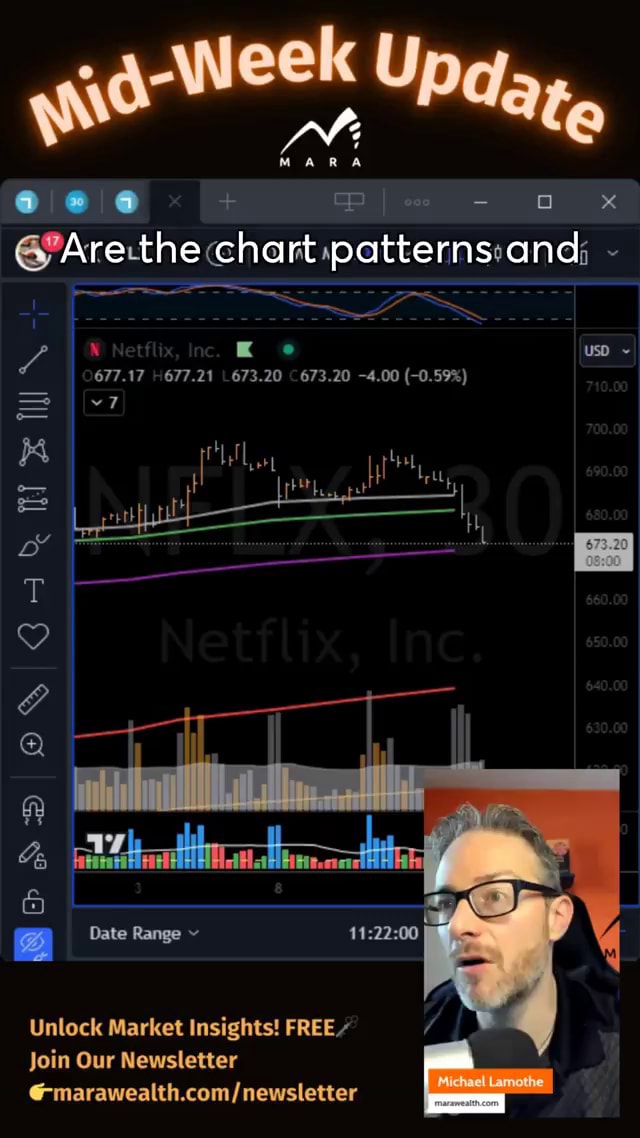 Ever wondered why chart patterns work across all markets Theyre driven by human emotionshope ...