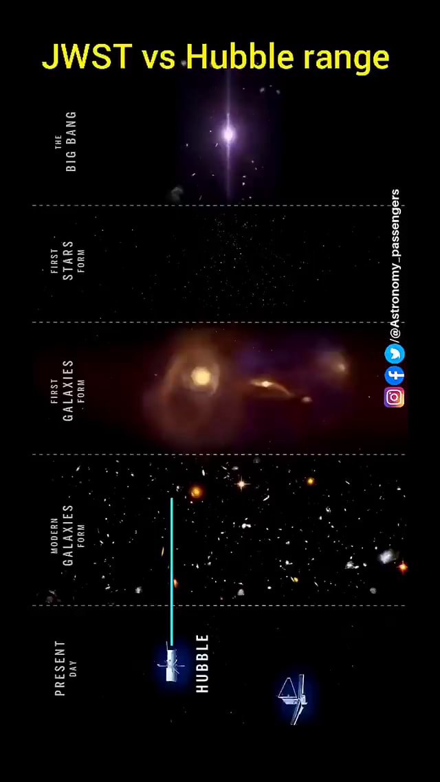 JWST vs Hubble range STARS Finst ry ry = = - iFunny