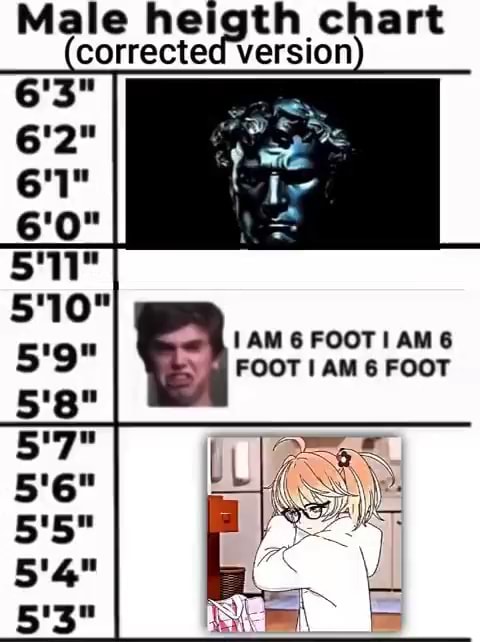 Chart FOOTIAM6 FOOT I AM 6 FOOT - iFunny