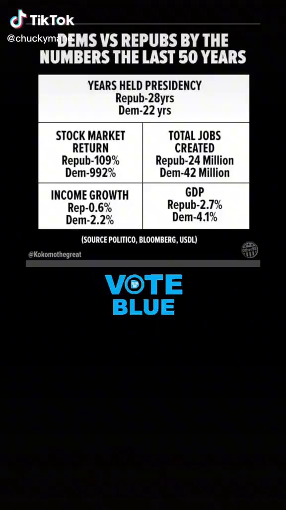 TikTok @chuckym# EMS VS REPUBS BY THE NUMBERS THE LAST 50 YEARS YEARS ...