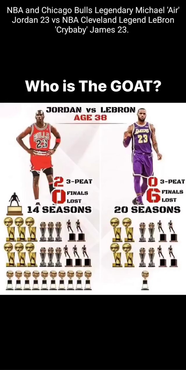 NBA and Chicago Bulls Legendary Michael 'Air' Jordan 23 vs NBA ...