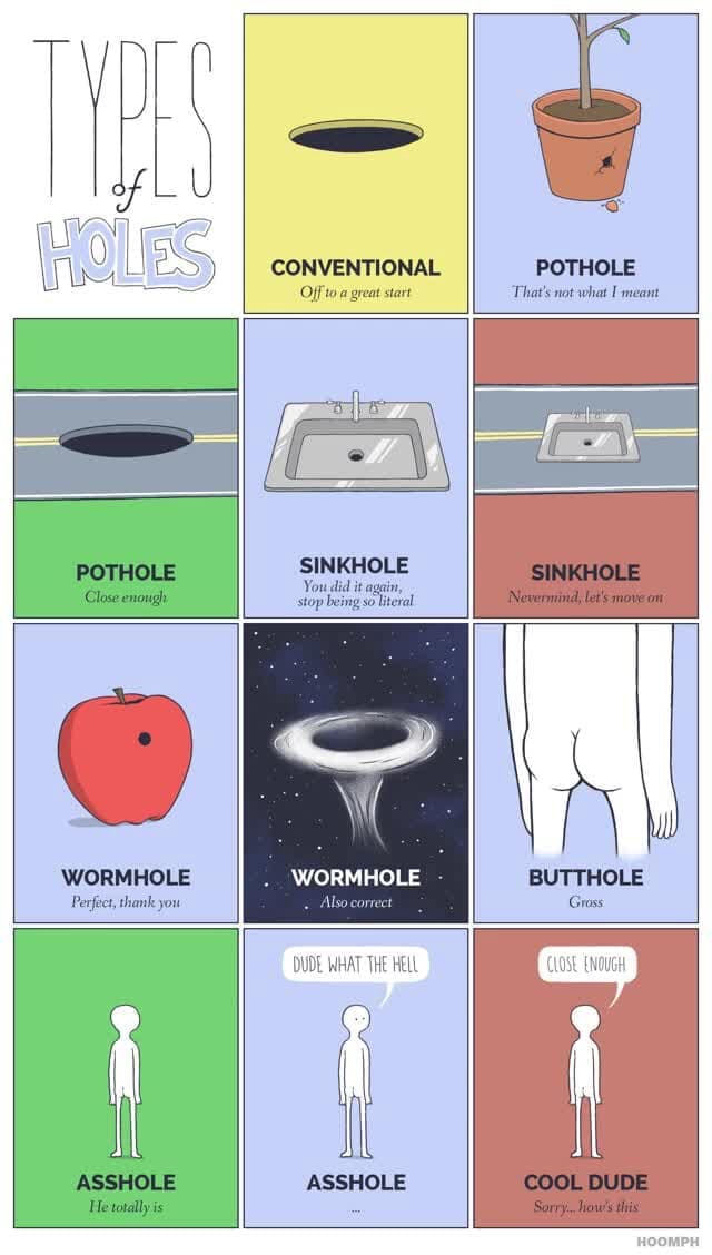 Types of Holes [OC] - THOLES CONVENTIONAL Off to great start POTHOLE ...