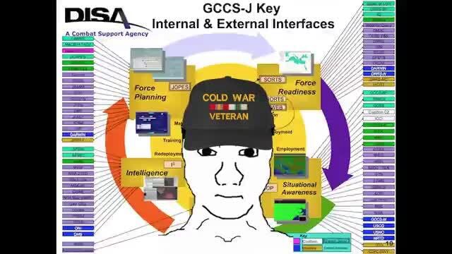 GCCS-J Key Internal & External Interfaces Force Planning Readiness ...