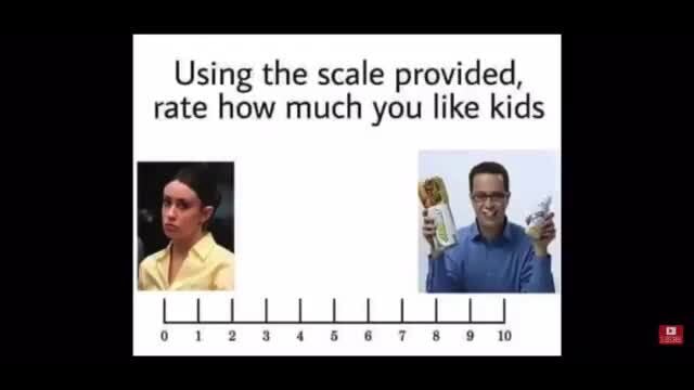 Using the scale provided, rate how much you like kids - iFunny