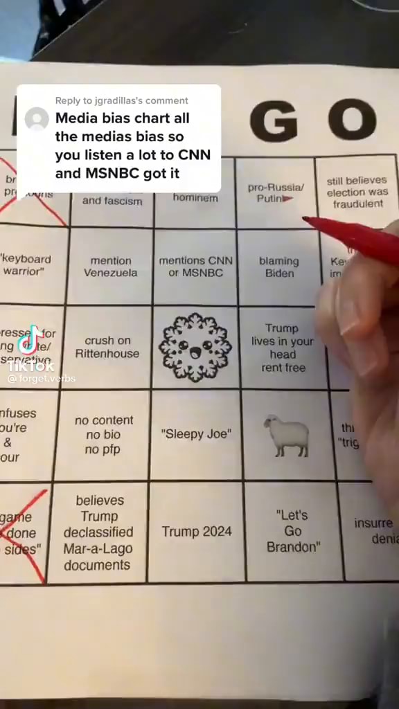 To Media bias chart all the medias bias so you listen a lot to CNN and ...