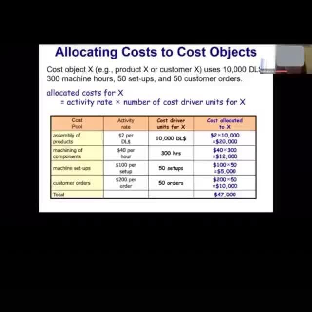 Allocating Costs to Cost Objects Cost object X (e.g., product X or ...