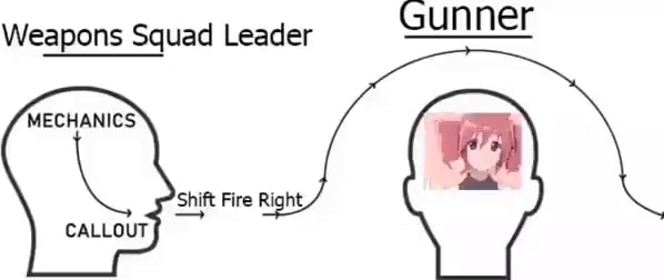 Gunner Weapons Squad Leader 'Shift Fire Right - iFunny