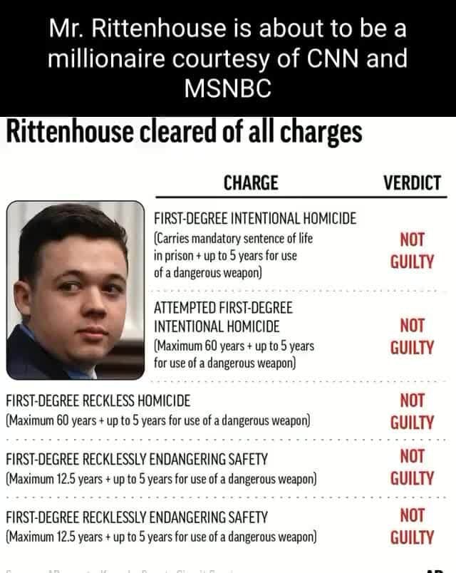 Mr. Rittenhouse is about to be a millionaire courtesy of CNN and MSNBC ...