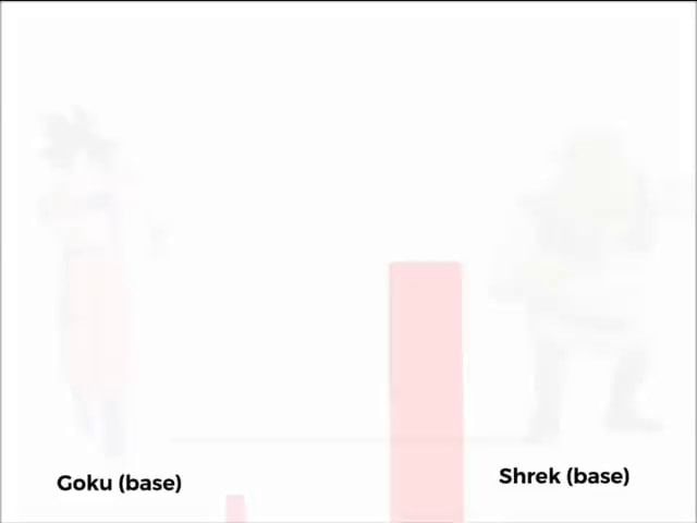 Goku (base) Shrek (base) - iFunny