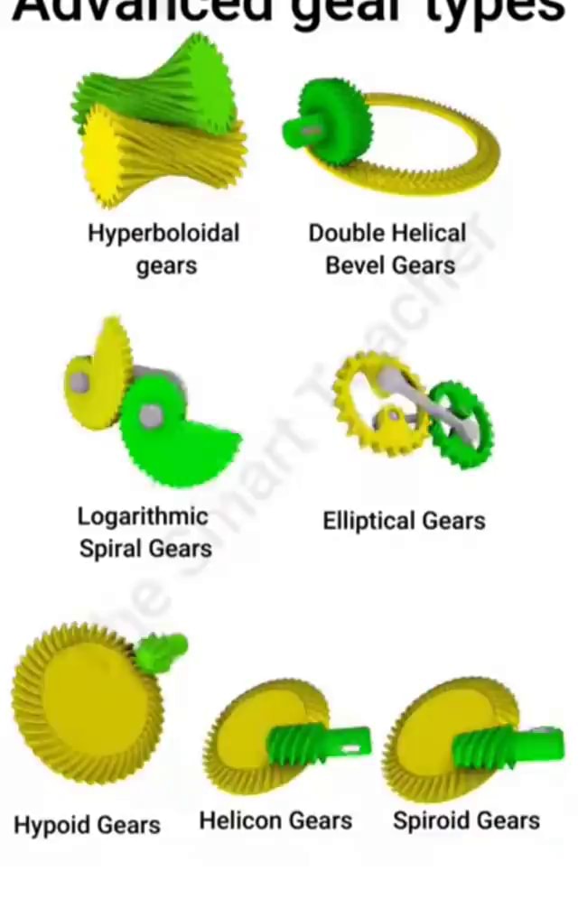 PAMVQHIVeU yal typre Hyperboloidal Double Helical gears Bevel Gears ...