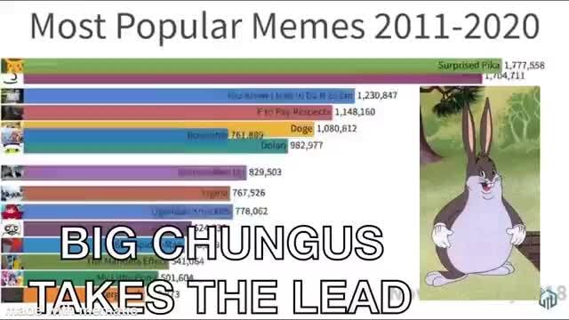 Most Popular Memes 2011-2020 - iFunny