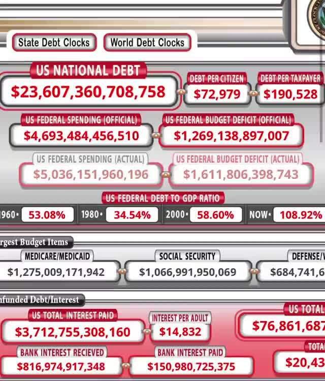= (State Debt Clocks ( World Debt Clocks US-NATIONAL DEBT Foes PER ...