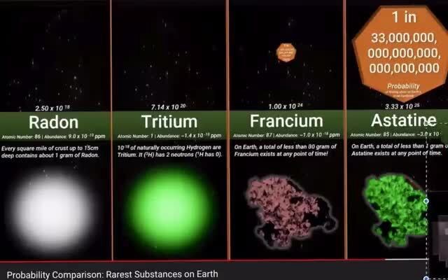 2.50x 1018 7.14 x 10 Radon Tritium 'Atomic Number: 86 I Abundance: 9.0 ...