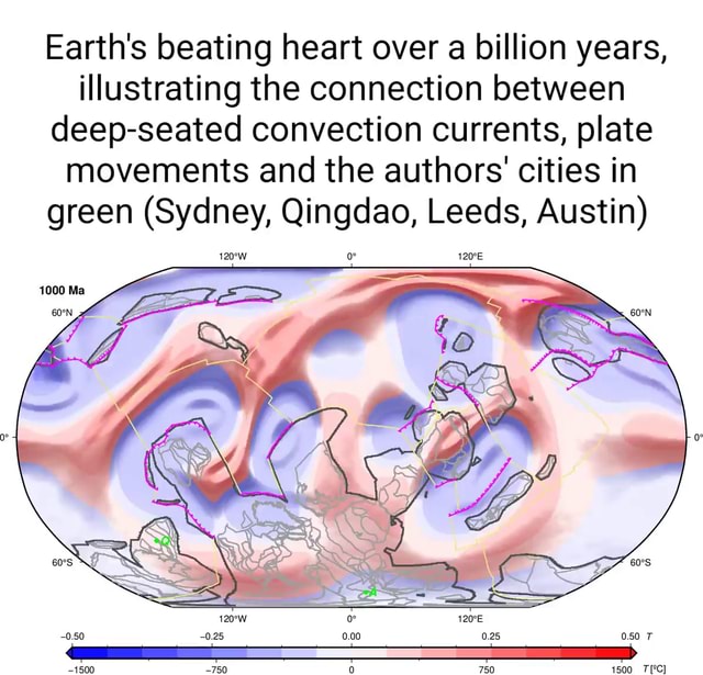 Earth's beating heart over a billion years, illustrating the connection ...