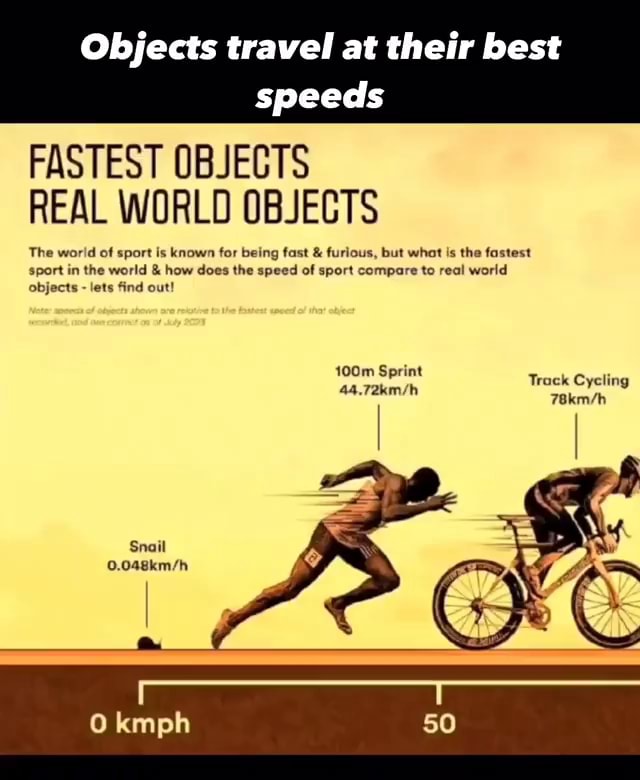 Objects Travel At Their Best Speeds Fastest Objects Real World Objects The World Of Sport Is