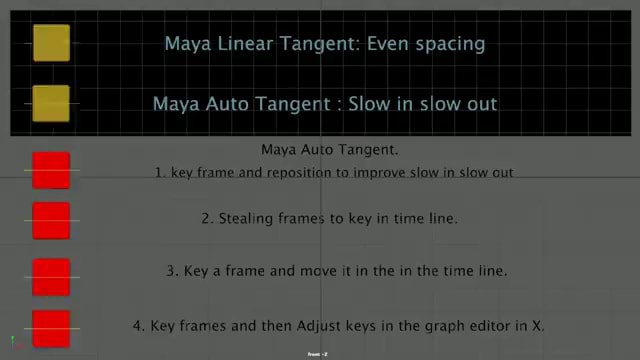 Maya Linear Tangent: Even spacing Maya Auto Tangent : Slow in slow out ...