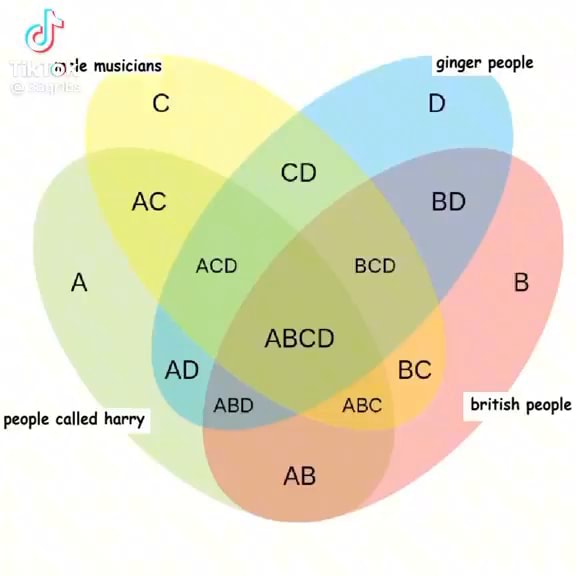 Musicians ginger AC people called harry ABED AD BC AB - iFunny