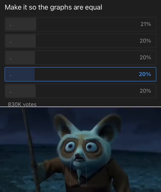Make It So The Graphs Are Equal 21 20 20 20 20 830K Votes make-it-so-the-graphs-are-equal-21-20-20-20-20-830k-votes
