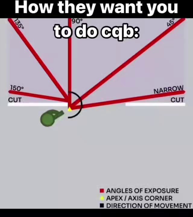 How they want you to do cqb: ANGLES OF EXPOSURE APEX / AXIS CORNER ...