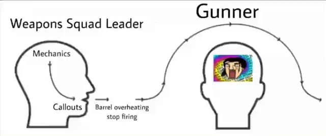 Gunner Weapons Squad Leader Mechanics Callouts Barrel overheating stop ...