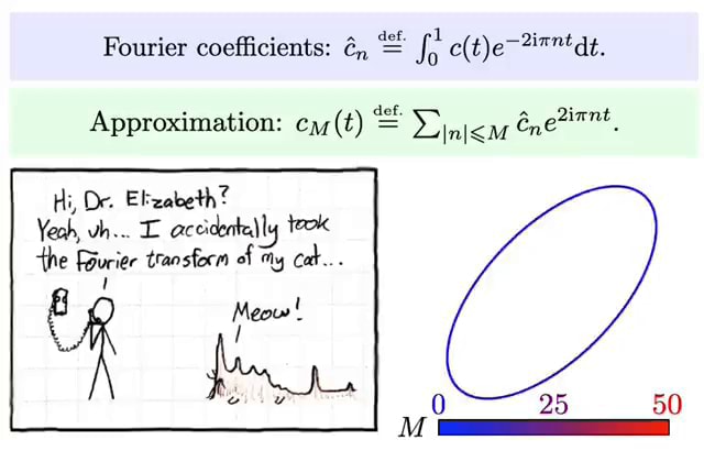 Fourier coefficients: if Approximation: Hi, De. Ekzabeth Yeah, vh... I ...