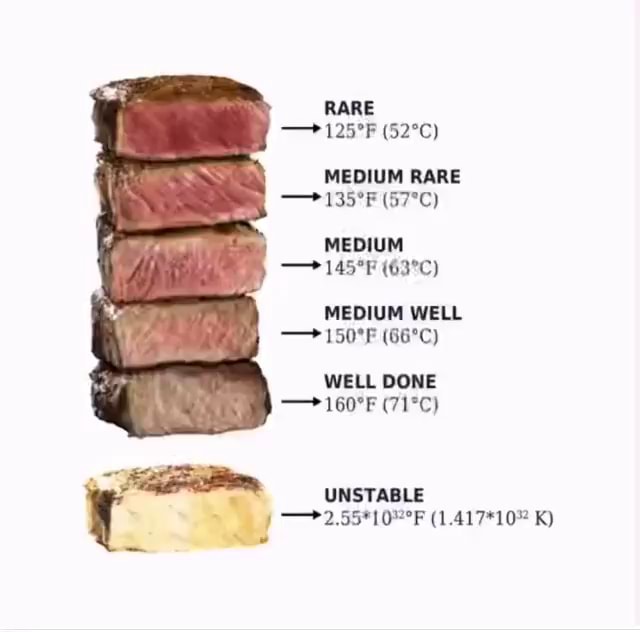 RARE MEDIUM RARE MEDIUM MEDIUM WELL WELL DONE UNSTABLE (1 K) - iFunny