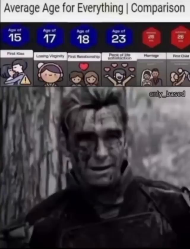 Average Age for Everything I Comparison - iFunny