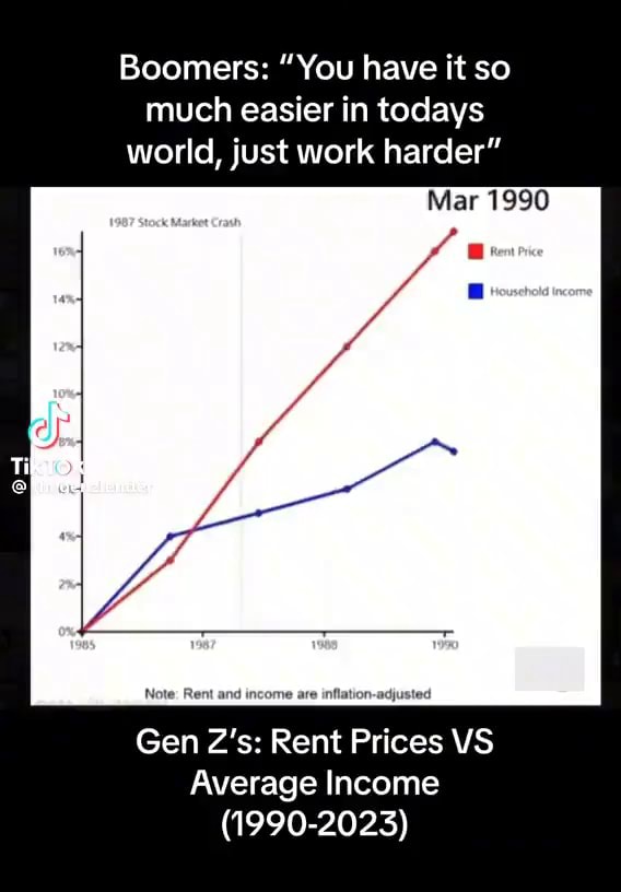 Boomers: "You have it so much easier in todays world, just work harder ...