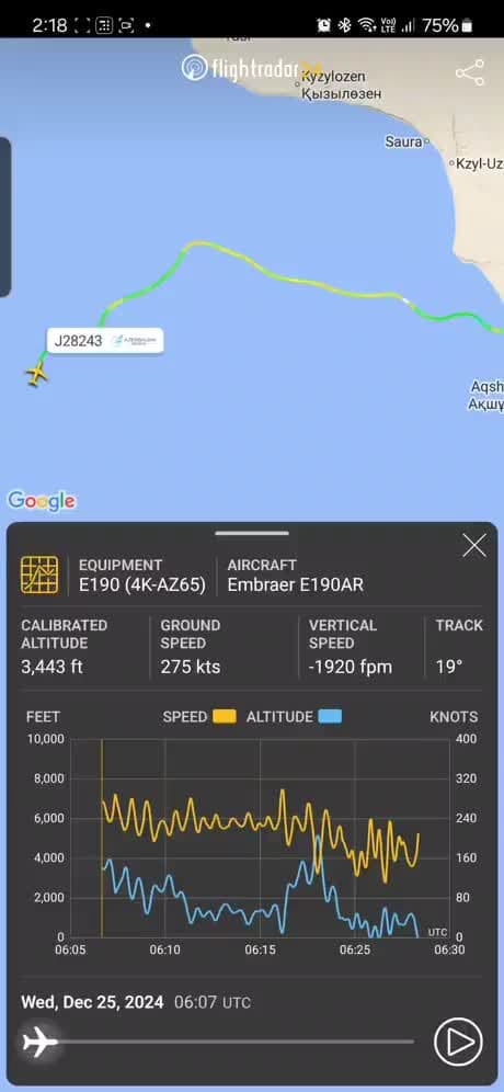 AIRCRAFT (4K-AZ65) Embraer E190AR Ge gle CALIBRATED GROUND VERTICAL ...