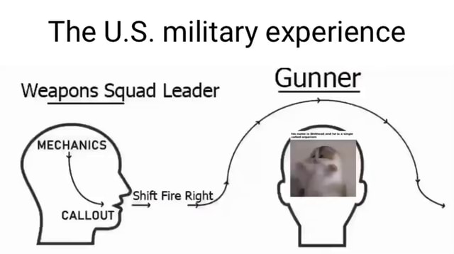 The U.S. military experience Gunner Weapons Squad Leader Right - iFunny ...